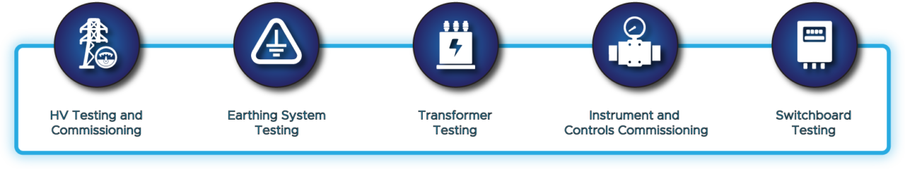 HV Termination and Jointing - ICS Group Innovation through Efficiency